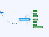 Backoffice Legacy - Mind Map
