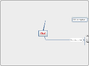 Chef2 - Mind Map