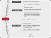 Math - Mind Map