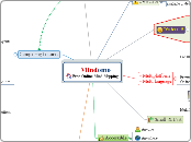 Mindomo - Mind Map