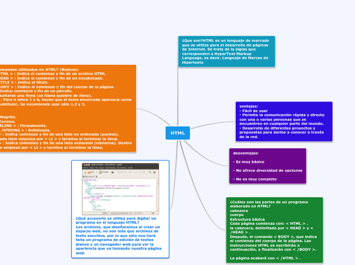 HTML - Mind Map