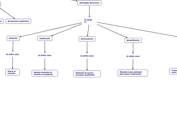 Tipos De Texto Mind Map 6563