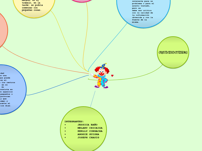 Baloon Brainstorming - Mind Map