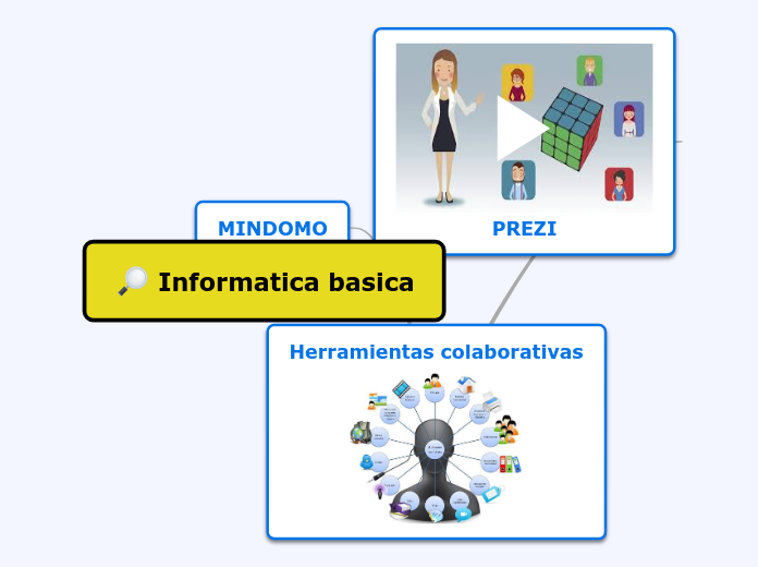 Informatica basica - Mind Map