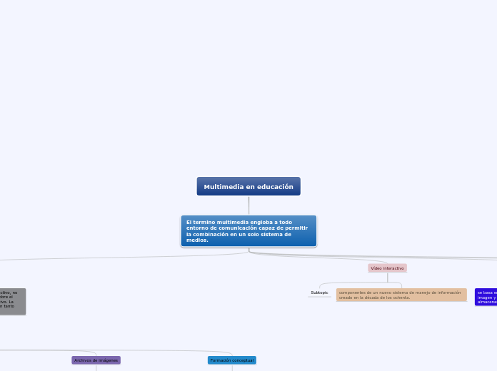 Multimedia en educación - Mind Map