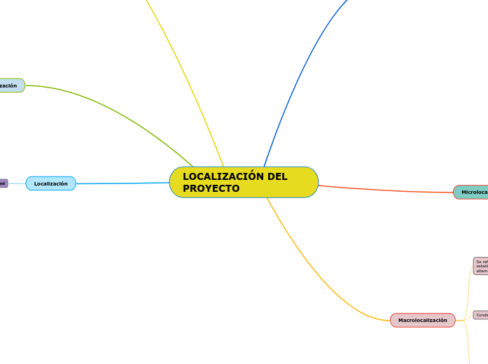 LOCALIZACIÓN DEL PROYECTO - Mind Map