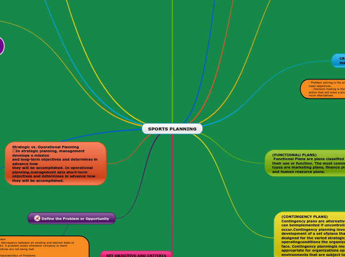 SPORTS PLANNING - Mind Map