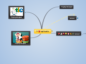 aplicatic - Mind Map