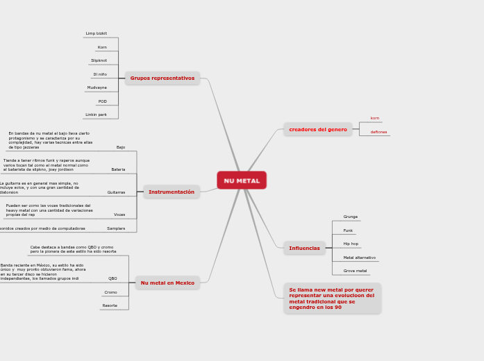 NU METAL - Mind Map