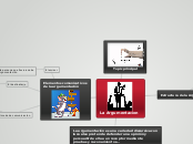 La Argumentacion - Mind Map