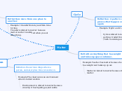 Matter - Mind Map