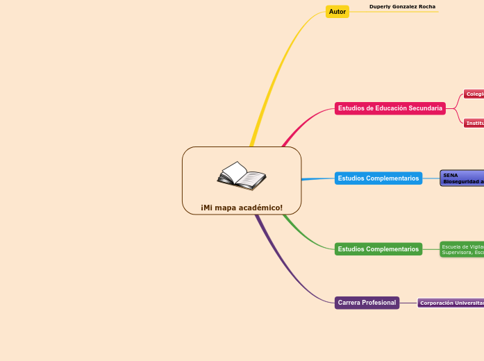 ¡Mi mapa académico! - Mind Map