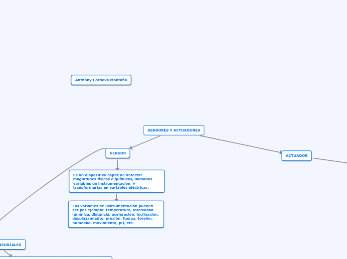 SENSORES Y ACTUADORES - Mind Map