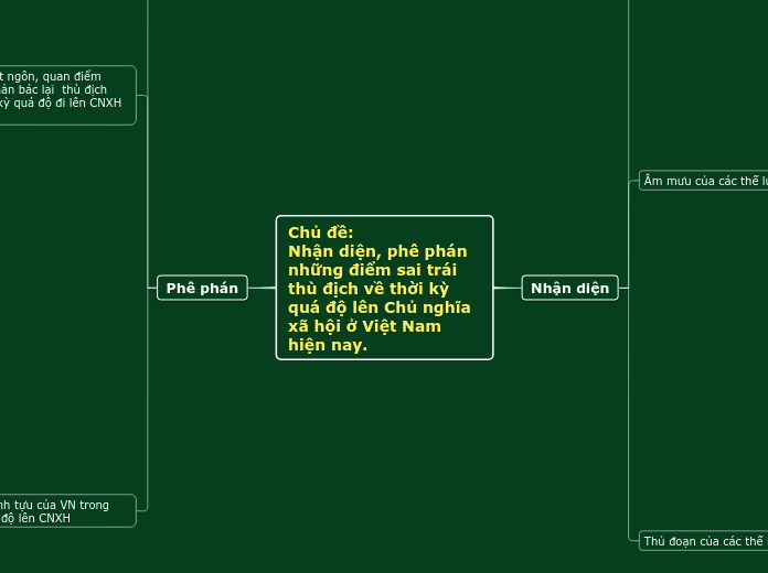 Chủ đề: Nhận diện, phê phán những điểm sai...- Mind Map