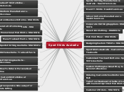 Sport Shirts Australia - Mind Map