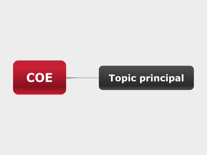 COE - Mind Map