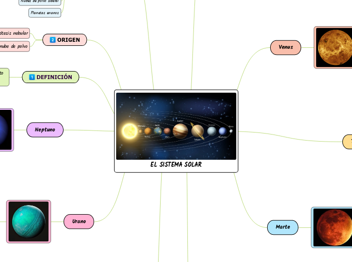 LEGO DIGITAL DESIGNER - Mind Map