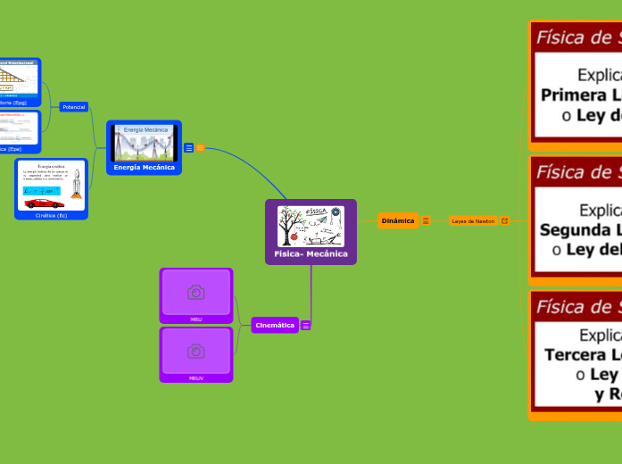 Física- Mecánica - Mind Map