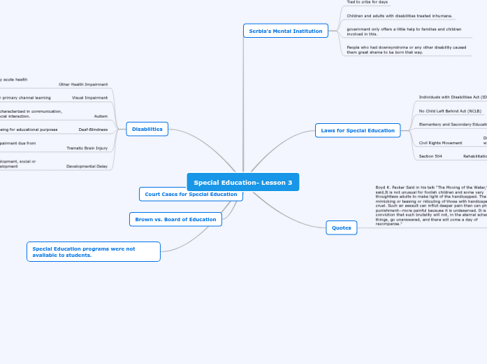 Lesson 3 CMAP Revised - Mind Map