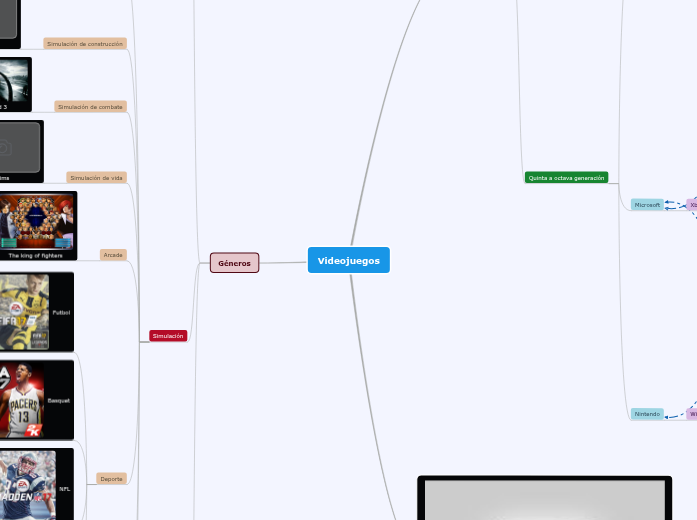 Videojuegos - Mind Map