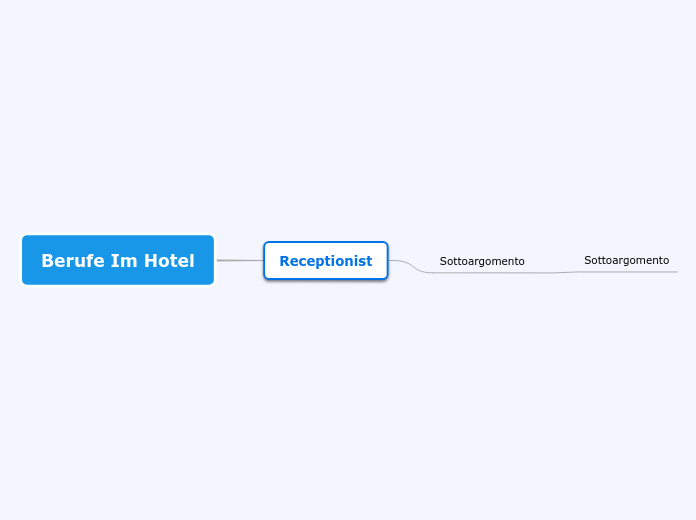 Berufe Im Hotel - Mind Map