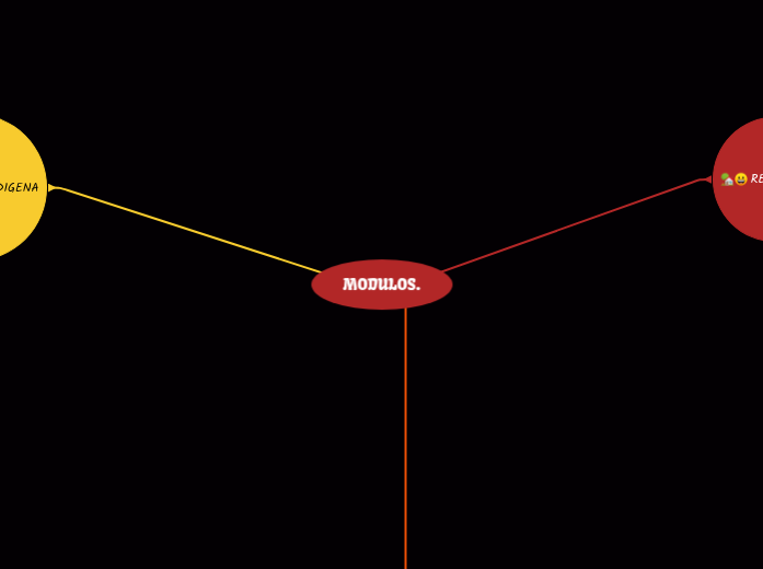 MODULOS. - Mind Map
