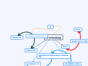 etwinning - Concept Map