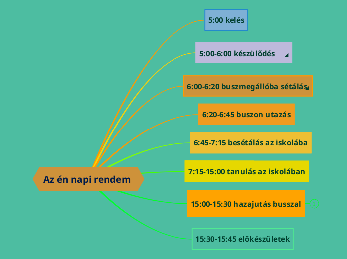 Az én napi rendem - Mind Map