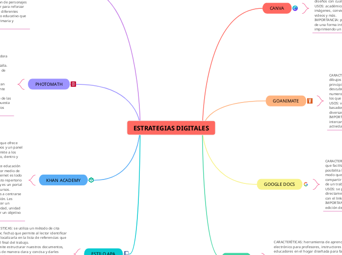 ESTRATEGIAS DIGITALES | Mapa mental Mindomo