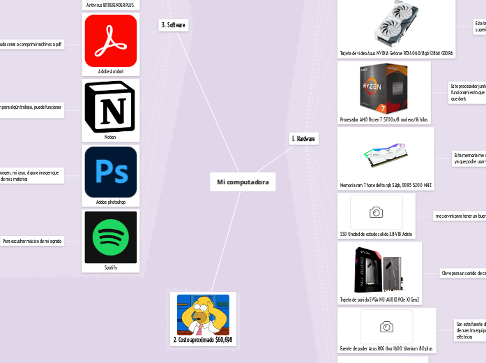 Mi computadora | Mapa mental Mindomo
