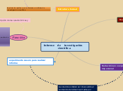 Informe de investigación científica - Mind Map