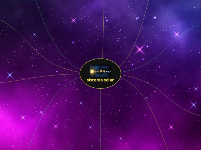 sistema solar - Mind Map