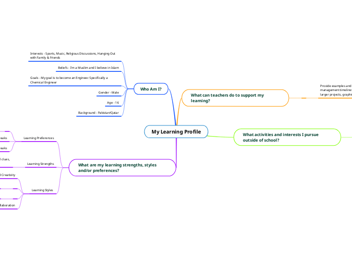 My Learning Profile - Mind Map
