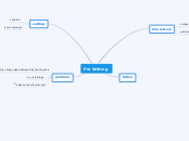 pre wright - Mind Map