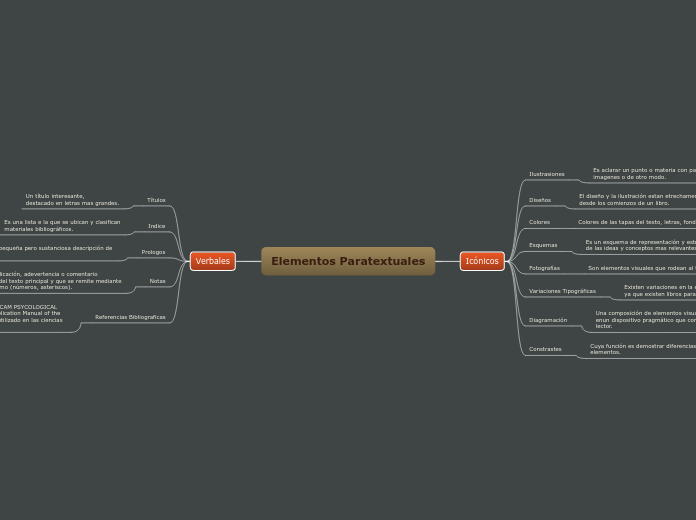 Elementos Paratextuales - Mind Map
