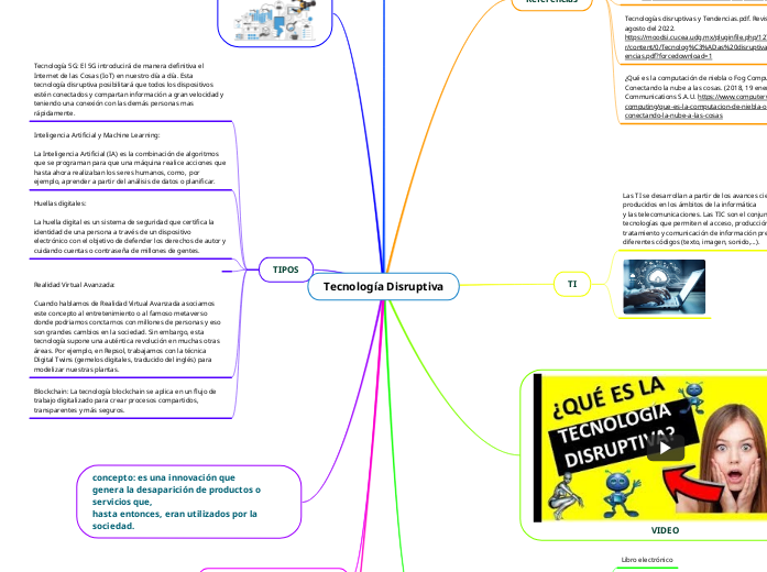Tecnología Disruptiva - Mind Map