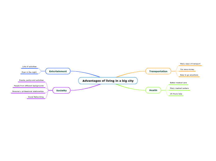 Advantages of living in a big city - Mind Map