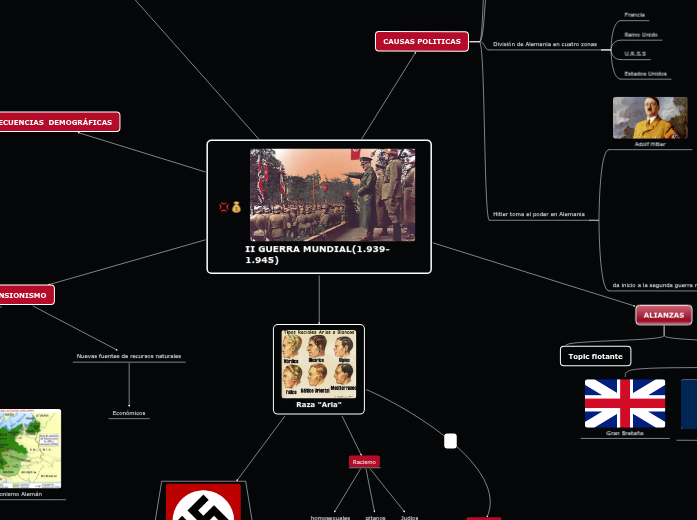 II GUERRA MUNDIAL(1.939-1.945) | Mapa mental Mindomo