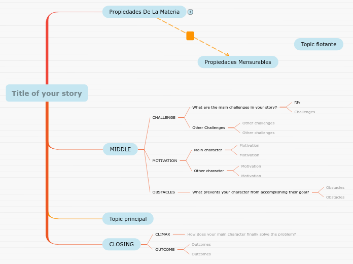 Story Map - Mind Map