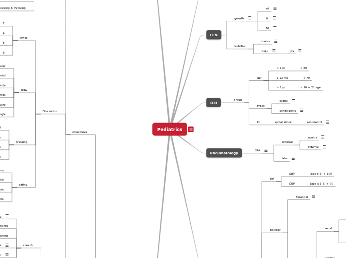 Pediatrics - Mind Map