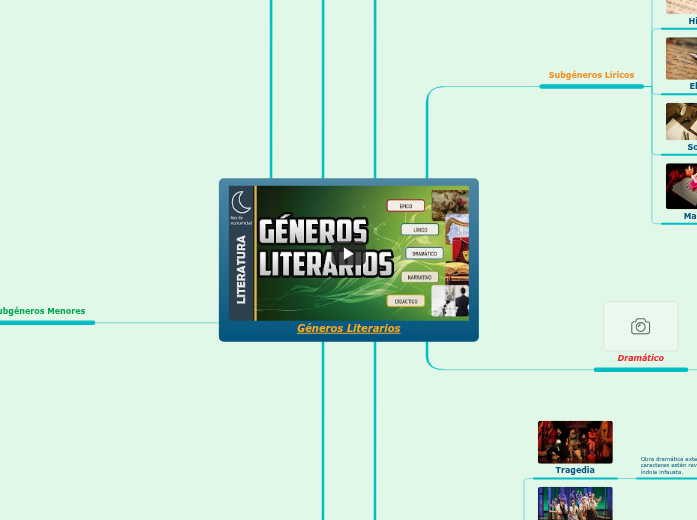 Géneros Literarios - Mind Map