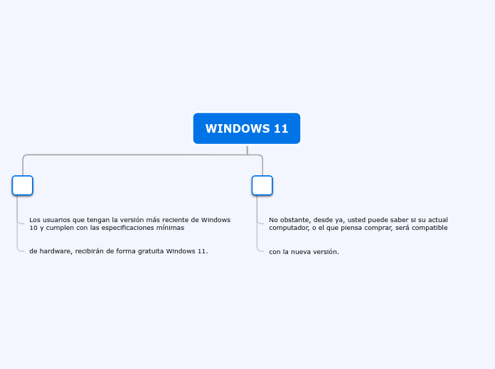 WINDOWS 11 - Mind Map