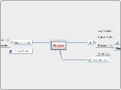 MM Project - Mind Map