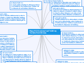 Mapa conceptual ley de firmas - Mind Map