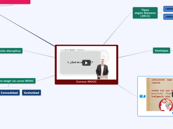 mapa MOOC - Concept Map