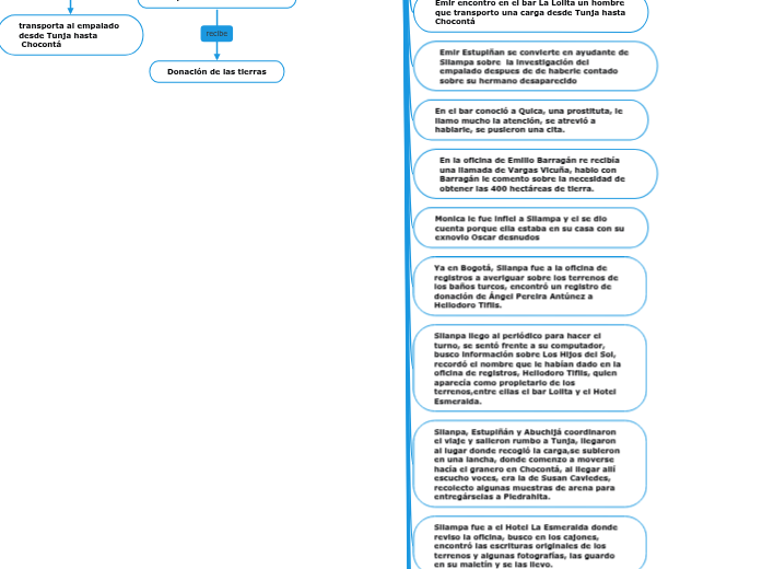 Perder es cuestion de metodo - Mind Map