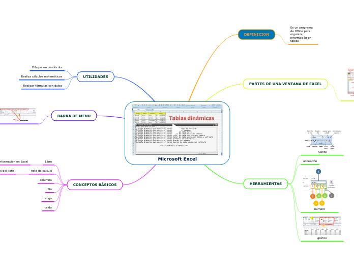 Microsoft Excel - Mind Map
