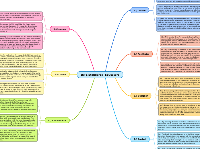 ISTE Standards_Educators - Mind Map