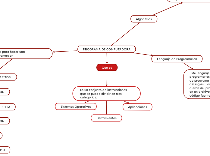 PROGRAMA DE COMPUTADORA | Mapa mental Mindomo