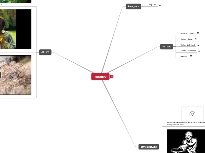 TECHNO - Mind Map